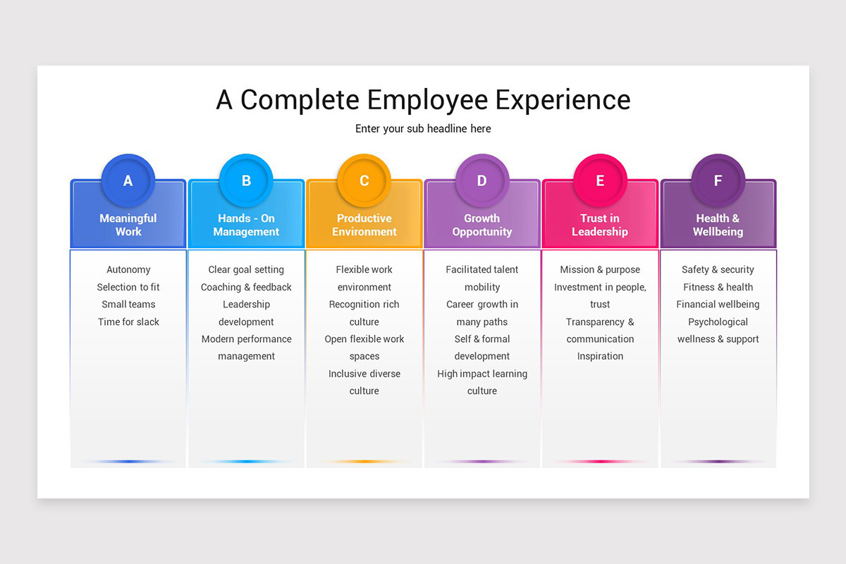Employee Experience PowerPoint Template | Nulivo Market